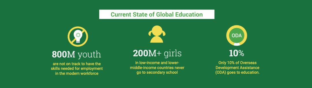 2020 Update: the International Finance Facility for Education (IFFEd ... 2020 Update: the International Finance Facility for Education (IFFEd ...