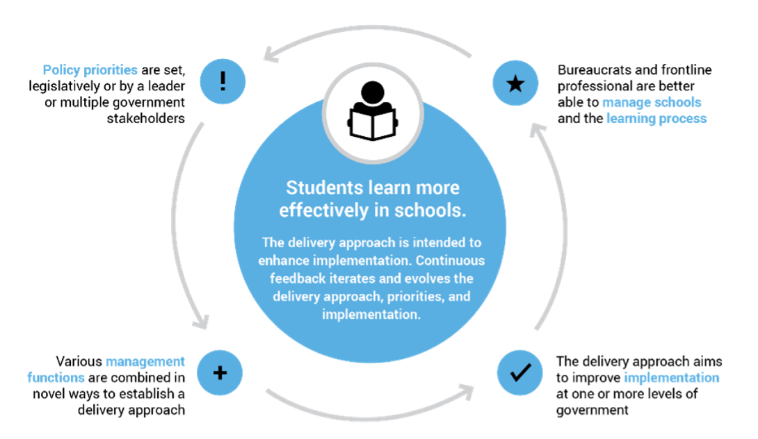 One year into the COVID-19 pandemic, the challenge of delivering for ...