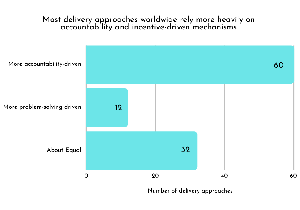 Five key insights from DeliverEd’s global mapping of delivery ...