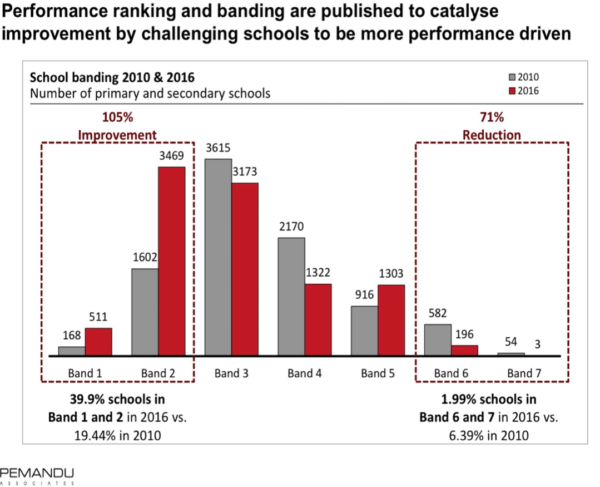 In search of a fresh approach to improve education in Malaysia | the ...